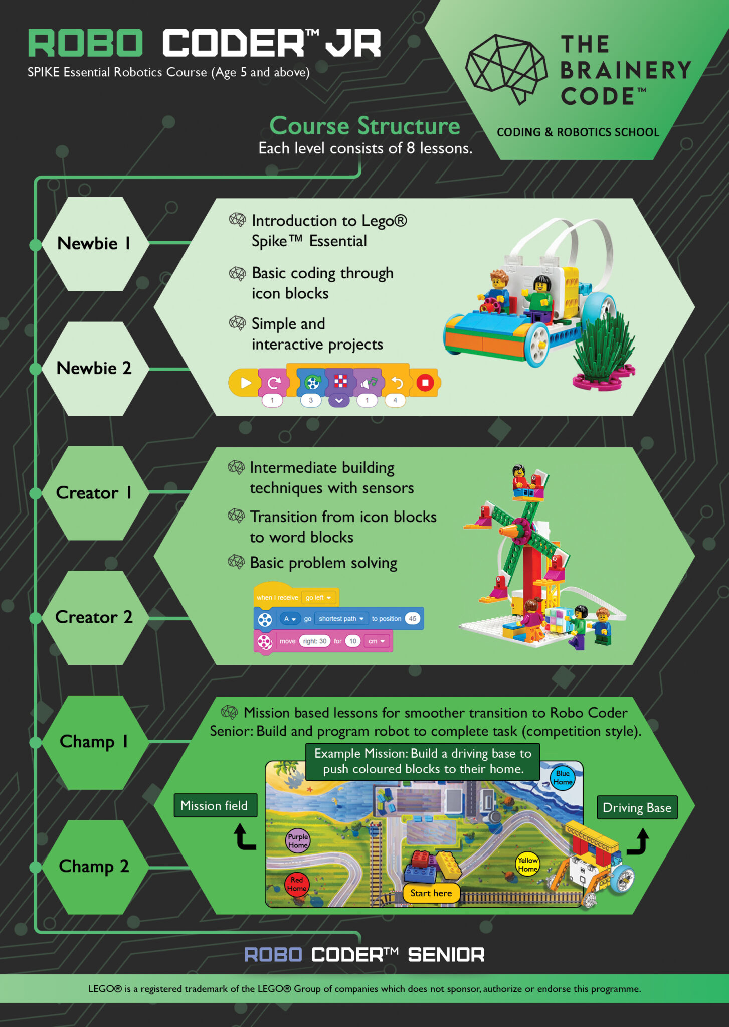 Robo Coder Jr: Introductory robotics course — The Brainery Code
