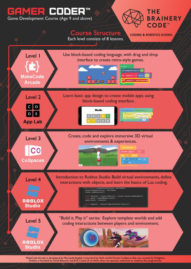 Gamer Coder Coding For Budding Creators The Brainery Code