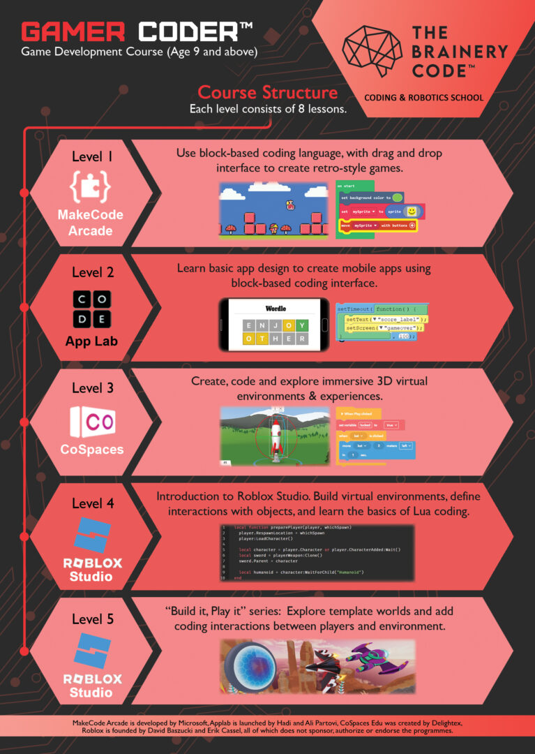 Gamer Coder: Coding for budding creators | The Brainery Code